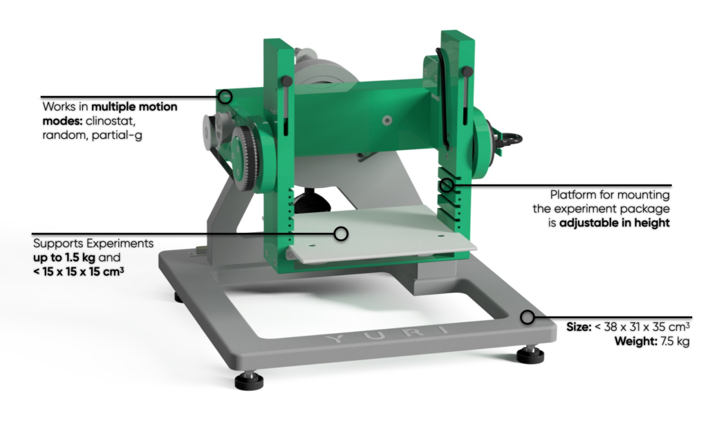 Acquiring RPM - Yuri - Space biotech for a better life